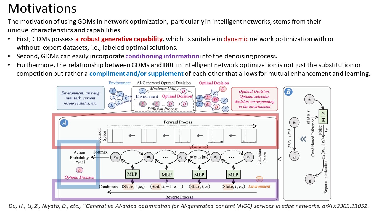 Beyond Deep Reinforcement Learning: A Tutorial on Generative Diffusion ...