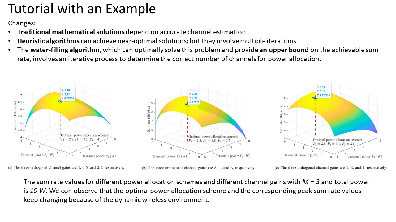 Beyond Deep Reinforcement Learning: A Tutorial on Generative Diffusion ...