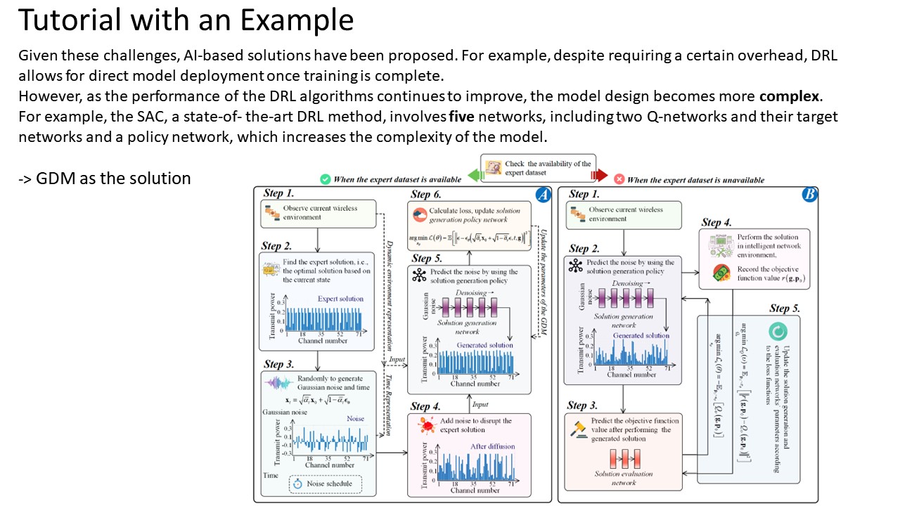 Beyond Deep Reinforcement Learning: A Tutorial on Generative Diffusion ...