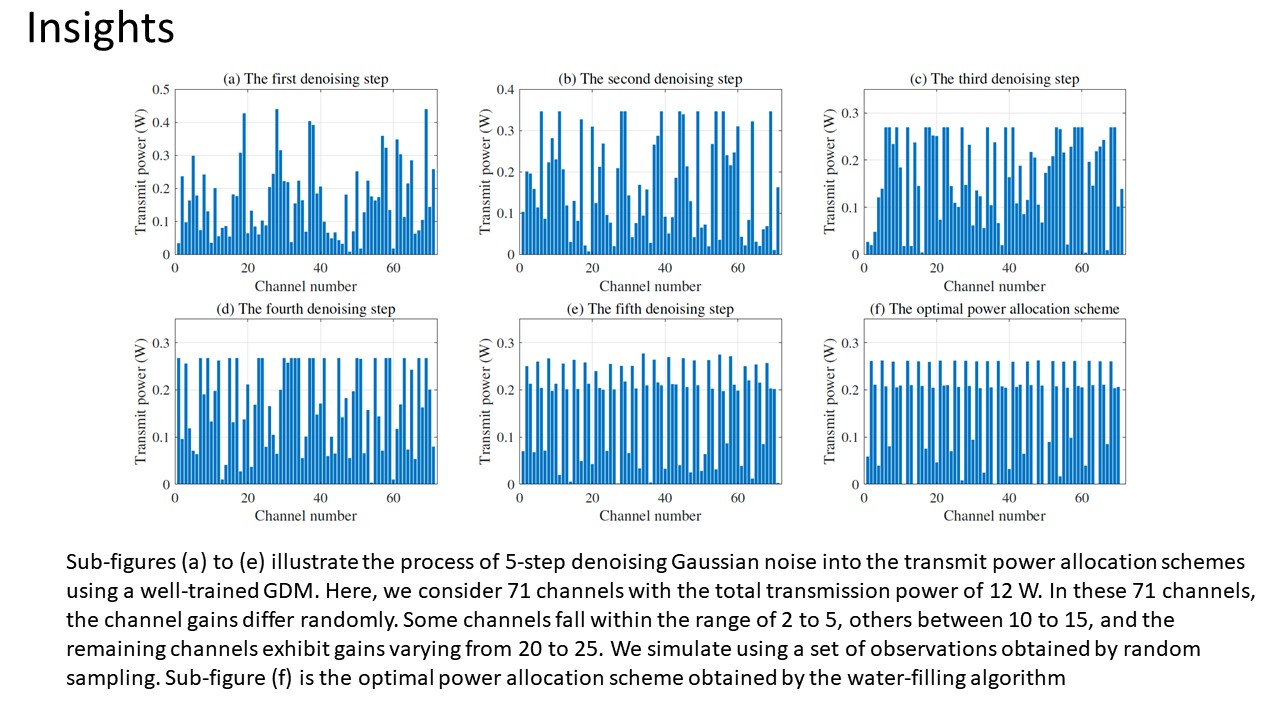 Beyond Deep Reinforcement Learning: A Tutorial on Generative Diffusion ...