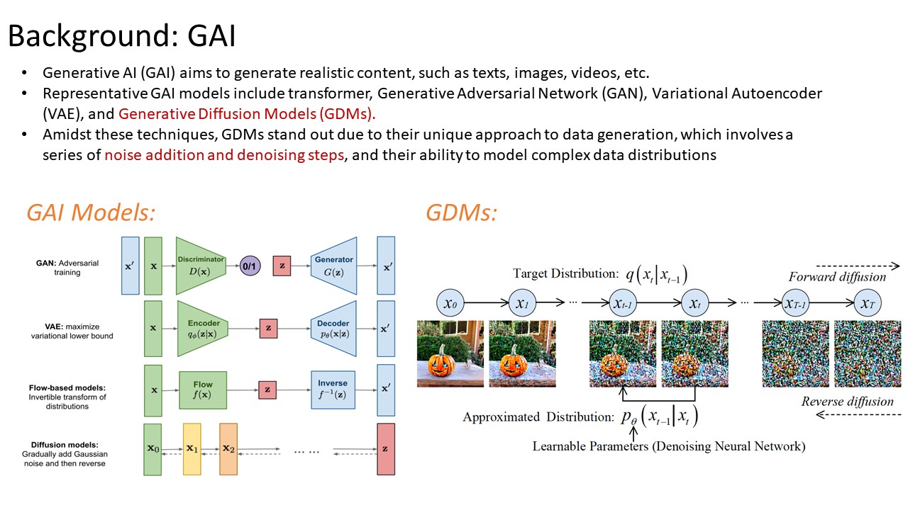 Beyond Deep Reinforcement Learning: A Tutorial on Generative Diffusion ...