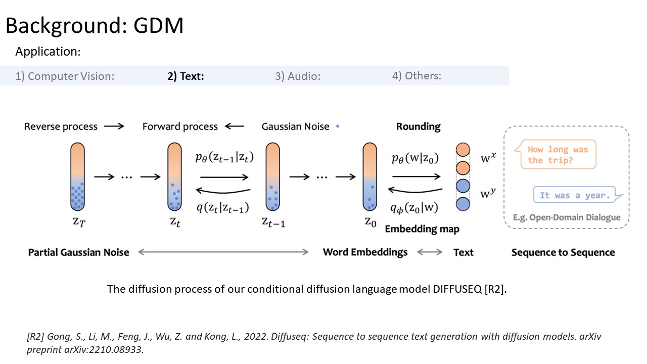 Beyond Deep Reinforcement Learning: A Tutorial on Generative Diffusion ...